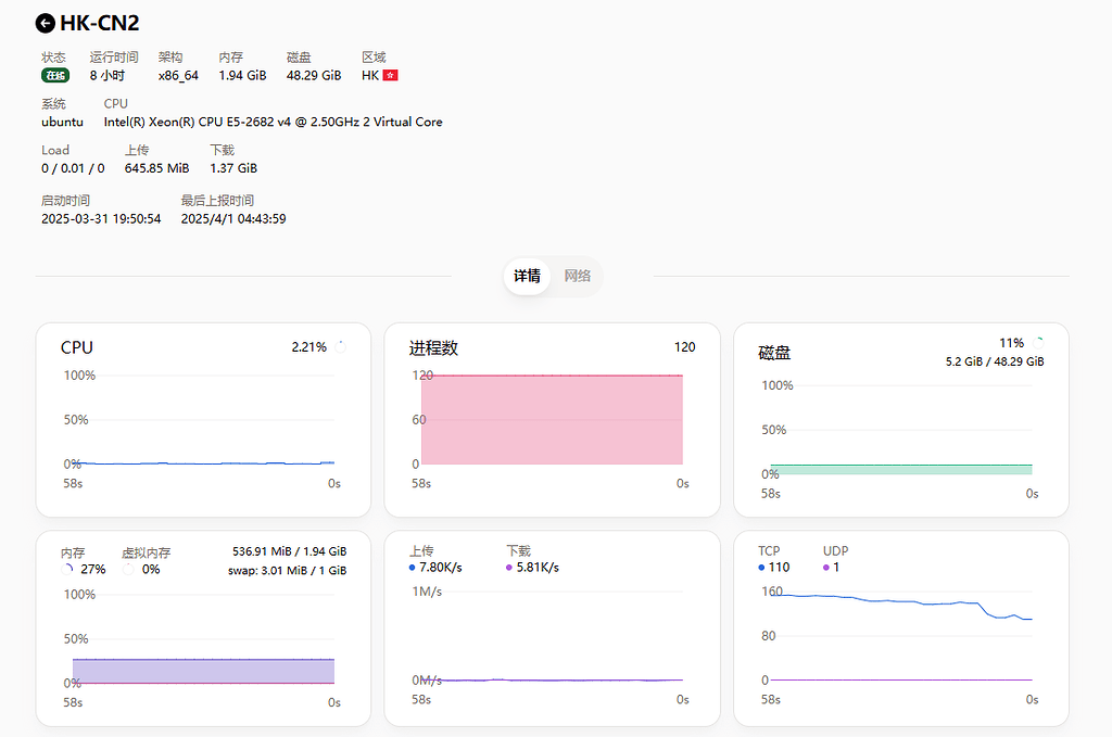 CST Server 香港CN2 VPS 22.4刀每年 续费一年同价 - 推广 - SunAI